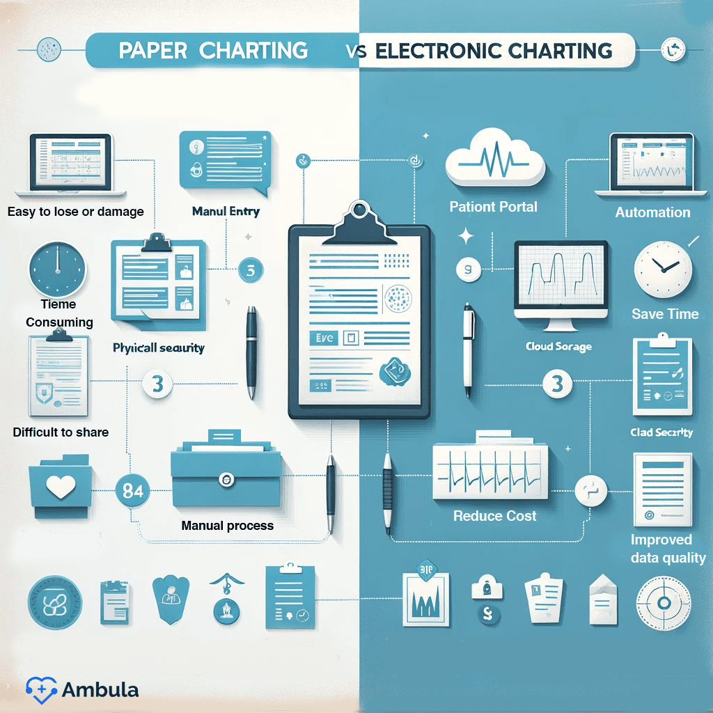 Paper charting vs Electronic charting - Which one is better?